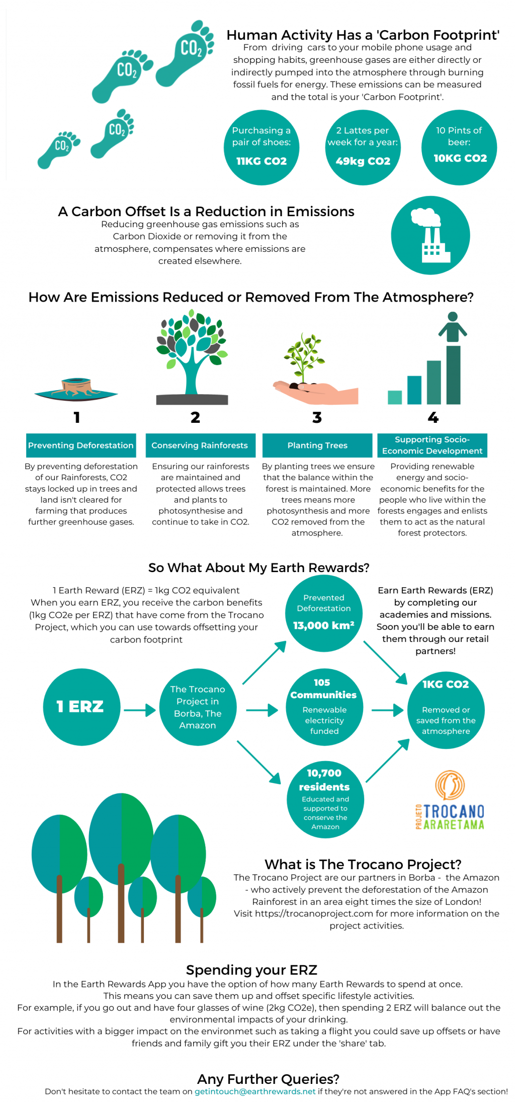 What Is Carbon Offsetting? - Earth Rewards® Blog